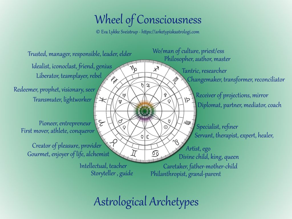 Free Gifts - Archetypal Astrology